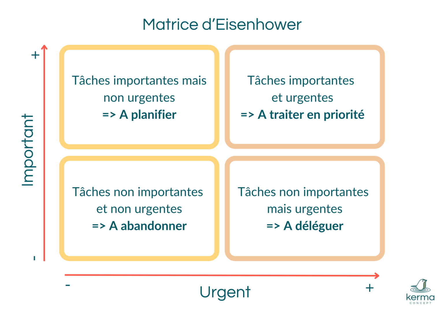 Matrice d’Eisenhower à imprimer : l’outil indispensable pour mieux ...