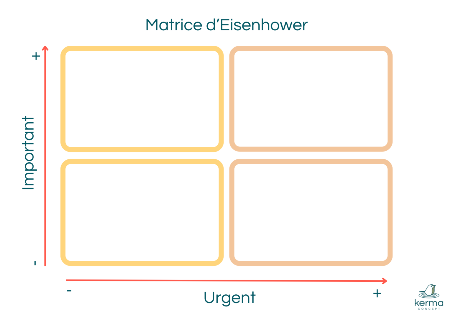 Matrice d’Eisenhower à imprimer : l’outil indispensable pour mieux ...